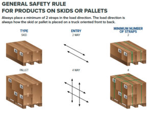 SAFETY FIRST - STRAPPING TECHNIQUES | GREENBRIDGE