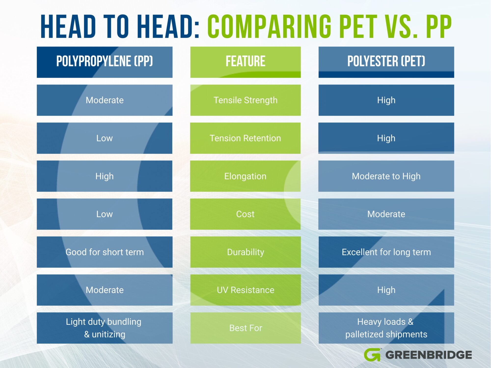 Strapping Showdown: The Key Differences Between PET and PP